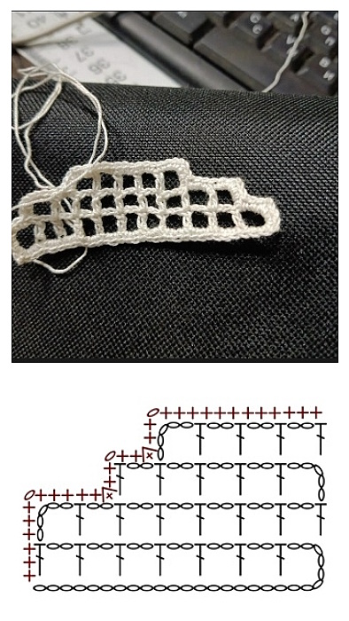 Le basi dell'uncinetto filet, come lavorare a filet, Dollmaking Tutorial